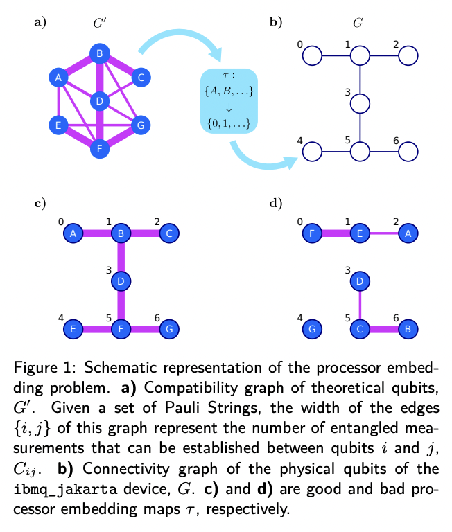 Hardware-efficient entangled measurements for variational quantum algorithms · Issue #1678 ...