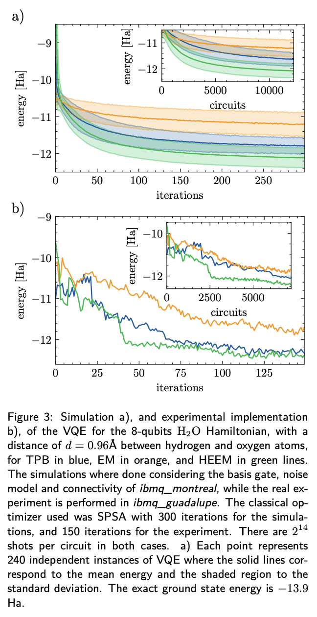 Hardware-efficient entangled measurements for variational quantum algorithms · Issue #1678 ...
