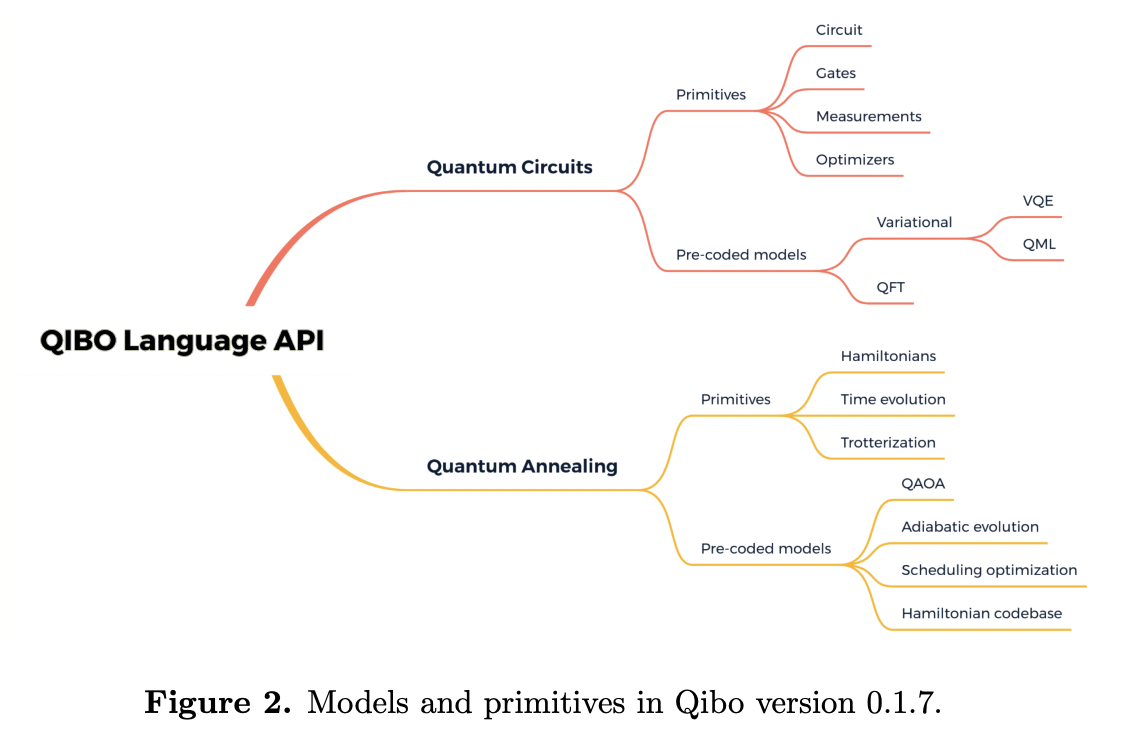 An open-source modular framework for quantum computing · Issue #1681 · github-nakasho/quantph ...