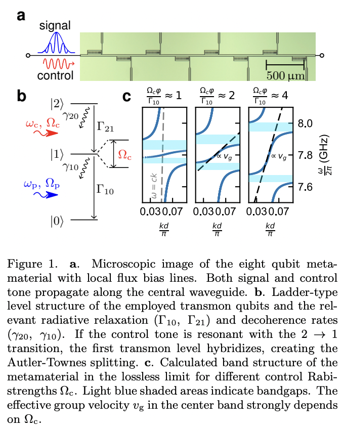 Slowing down light in a qubit metamaterial · Issue #1682 · github-nakasho/quantph · GitHub