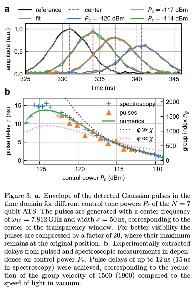 Slowing down light in a qubit metamaterial · Issue #1682 · github-nakasho/quantph · GitHub