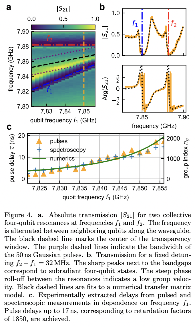 Slowing down light in a qubit metamaterial · Issue #1682 · github-nakasho/quantph · GitHub