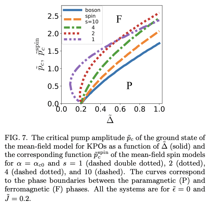Effective spin models of Kerr-nonlinear parametric oscillators for quantum annealing · Issue ...