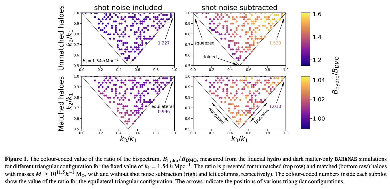 The halo bispectrum as a sensitive probe of massive neutrinos and baryon physics · Issue #1847 ...