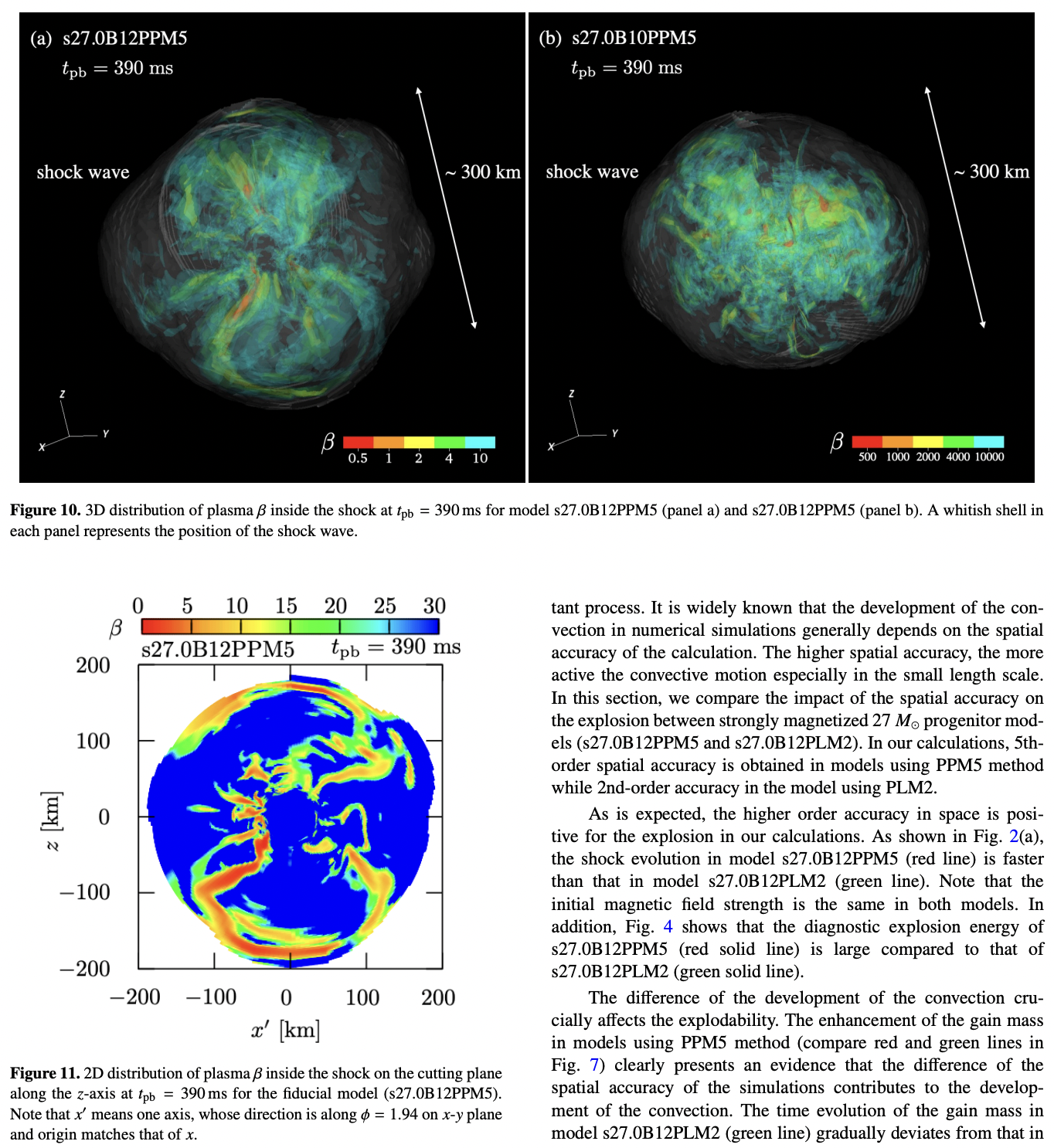 Magnetic support for neutrino-driven explosion of 3D non-rotating core ...