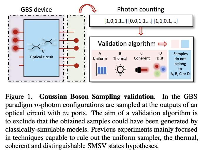 Certification of Gaussian Boson Sampling via graph theory · Issue #1692 · github-nakasho/quantph ...