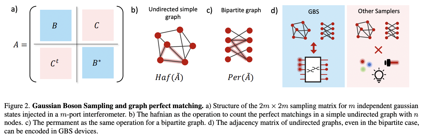Certification of Gaussian Boson Sampling via graph theory · Issue #1692 · github-nakasho/quantph ...