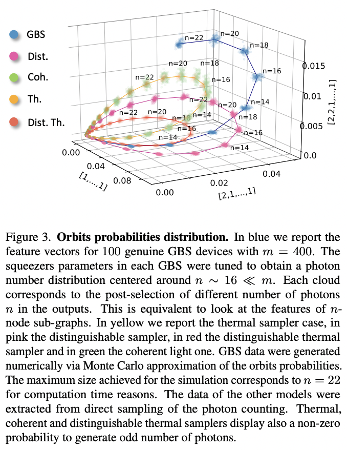 Certification of Gaussian Boson Sampling via graph theory · Issue #1692 · github-nakasho/quantph ...