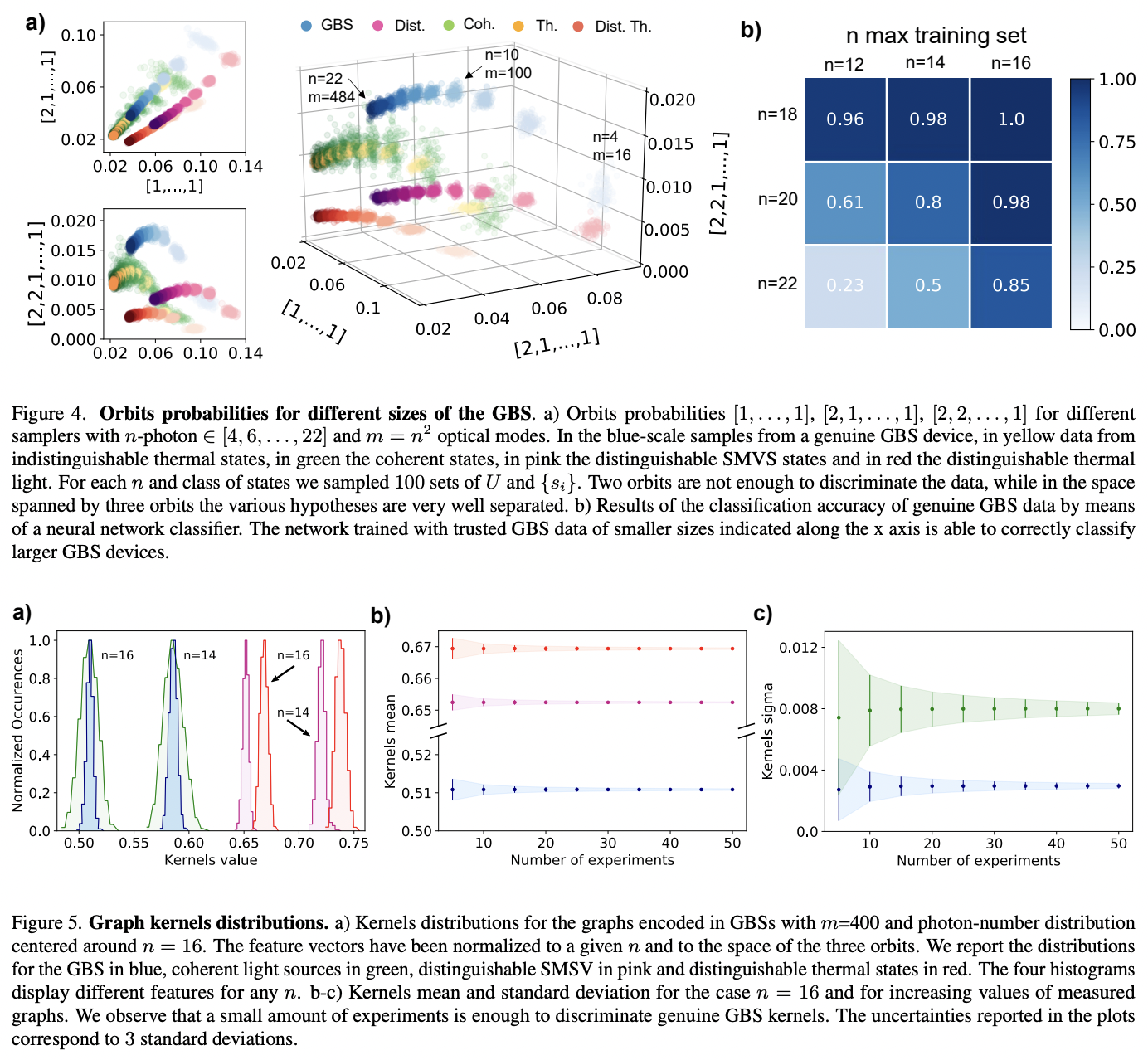 Certification of Gaussian Boson Sampling via graph theory · Issue #1692 ...