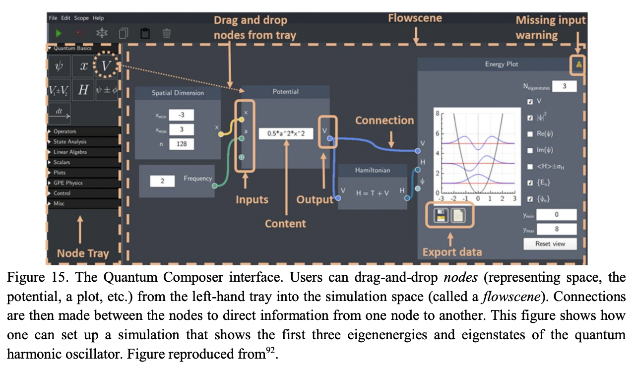 Quantum Games and Interactive Tools for Quantum Technologies Outreach ...
