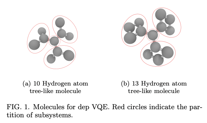 A comprehensive study on how to construct local bases in deep variational quantum eigensolver ...