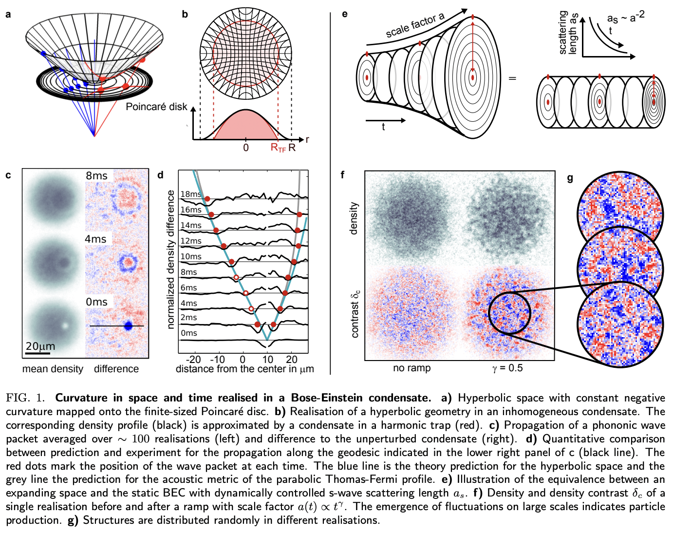 Quantum field simulator for dynamics in curved spacetime · Issue #1726 · github-nakasho/quantph ...