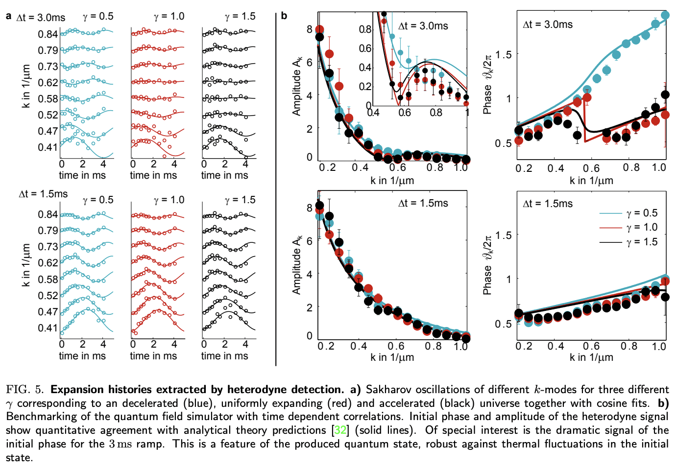Quantum field simulator for dynamics in curved spacetime · Issue #1726 · github-nakasho/quantph ...