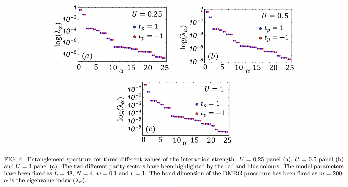Topological phases of an interacting Majorana BBH model · Issue #1755 ...