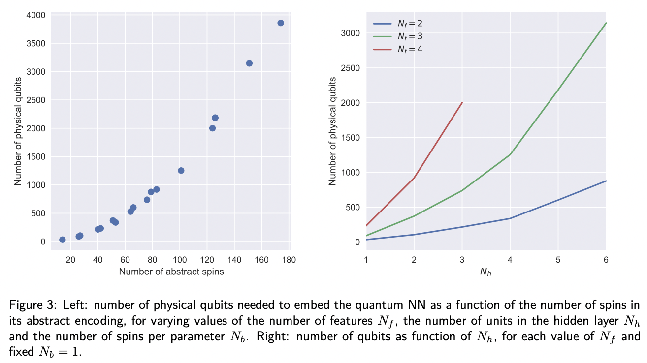 Completely Quantum Neural Networks · Issue #1756 · github-nakasho/quantph · GitHub