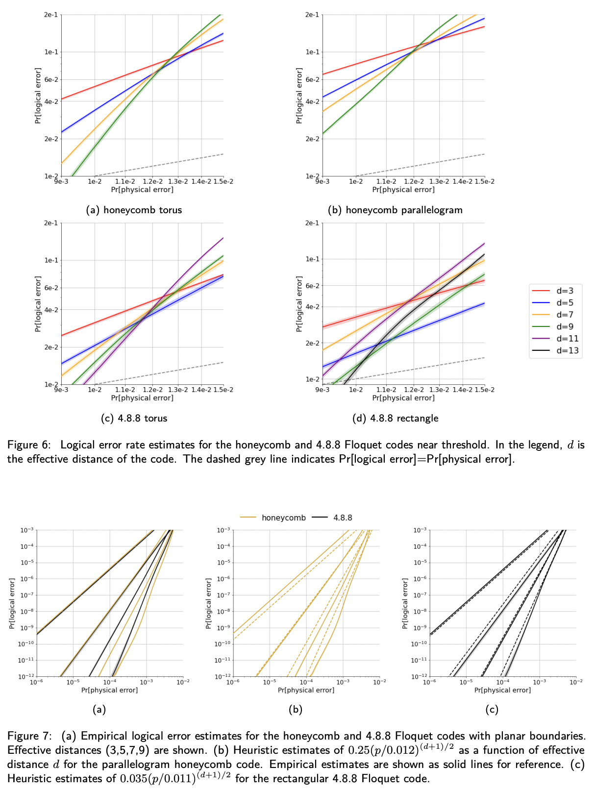 Performance of planar Floquet codes with Majorana-based qubits · Issue #1759 · github-nakasho ...