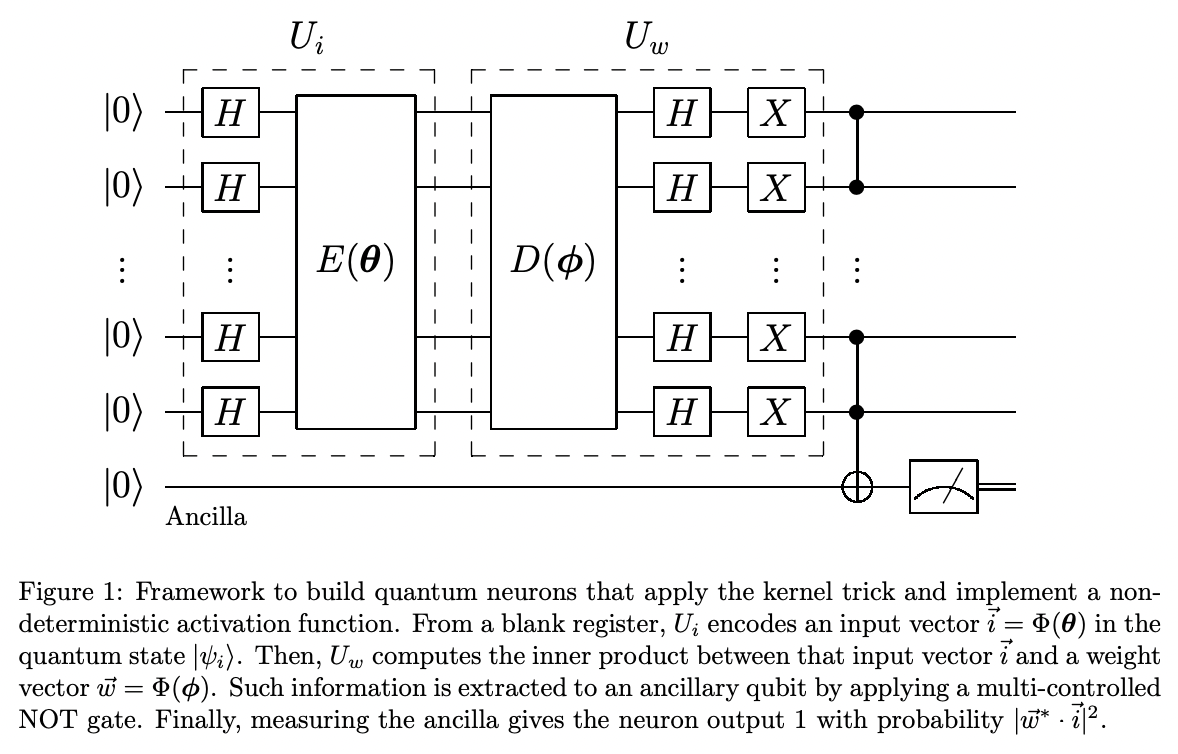 Parametrized constant-depth quantum neuron · Issue #1769 · github-nakasho/quantph · GitHub