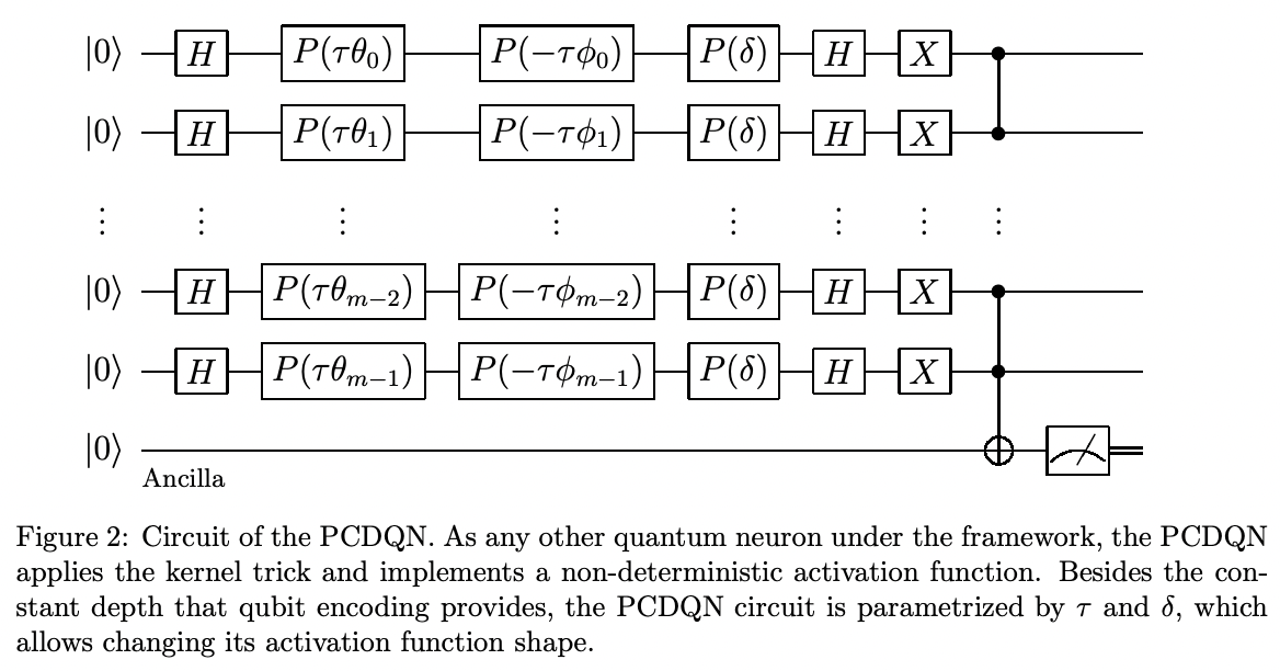 Parametrized constant-depth quantum neuron · Issue #1769 · github-nakasho/quantph · GitHub