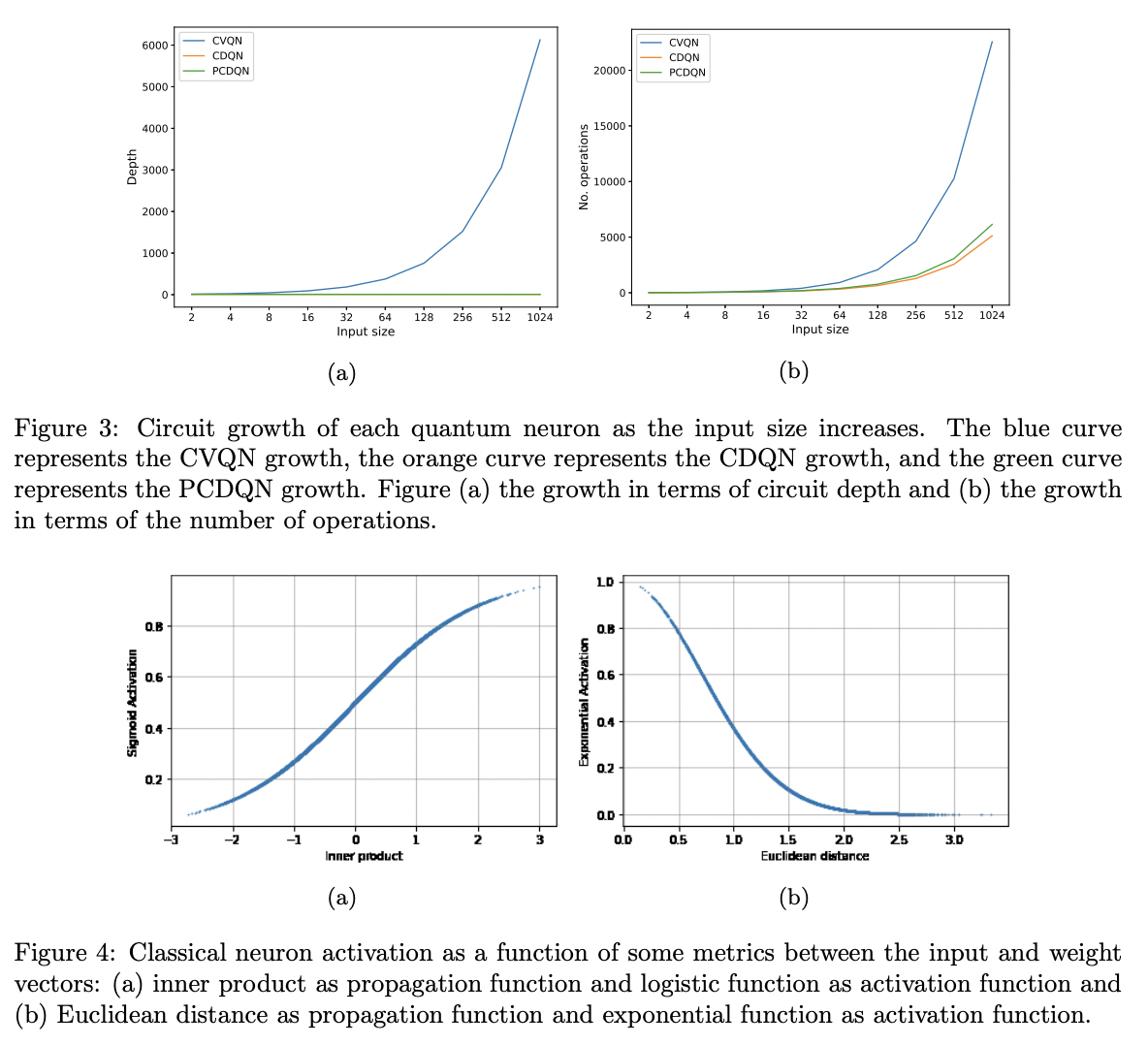 Parametrized constant-depth quantum neuron · Issue #1769 · github-nakasho/quantph · GitHub
