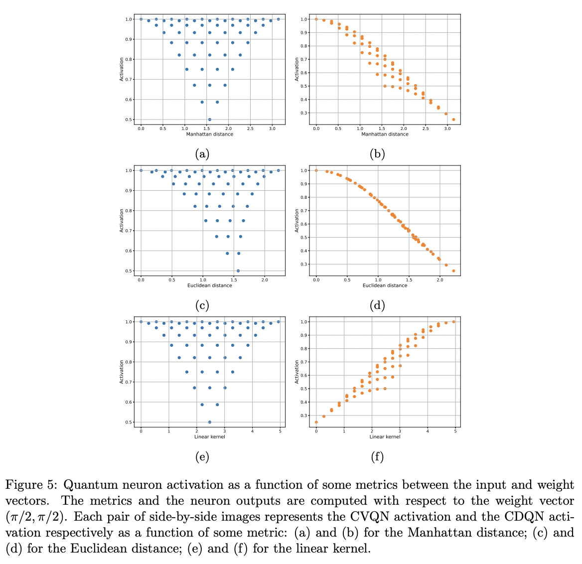 Parametrized constant-depth quantum neuron · Issue #1769 · github ...