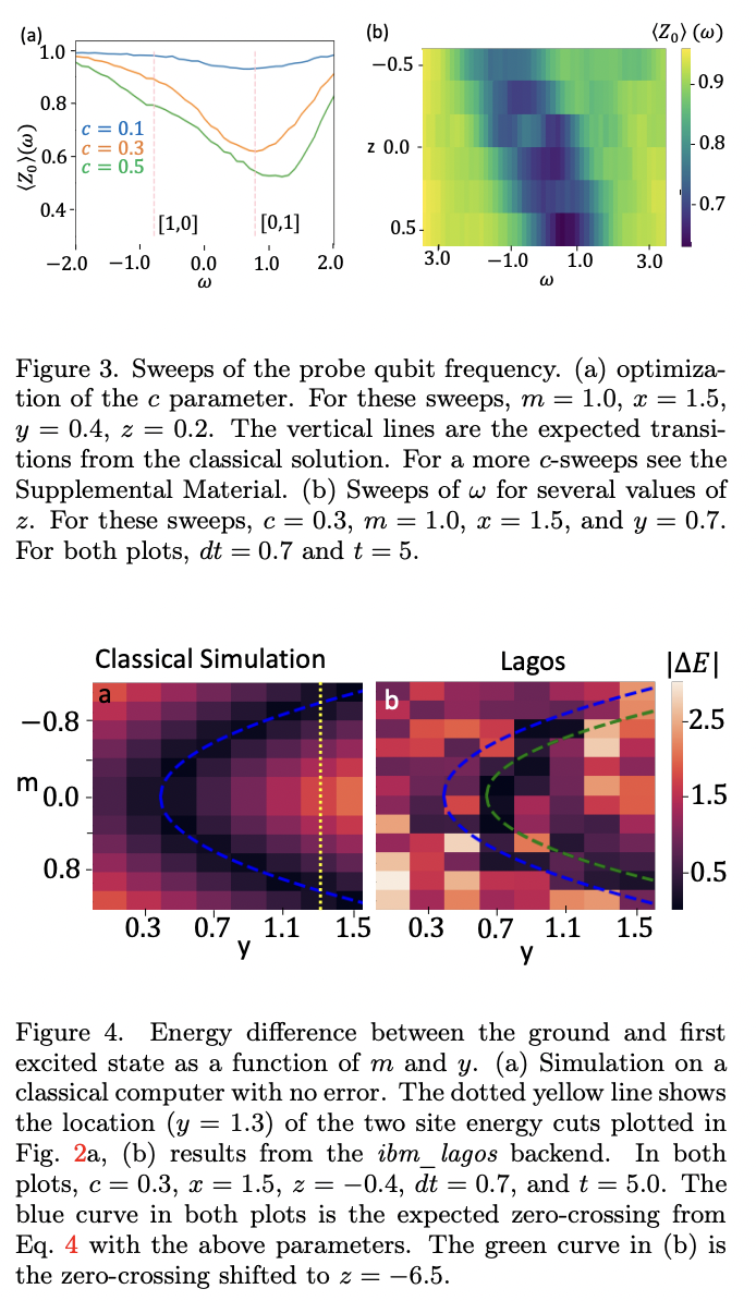 Simulating spectroscopic detection of Majorana zero modes with a superconducting quantum ...