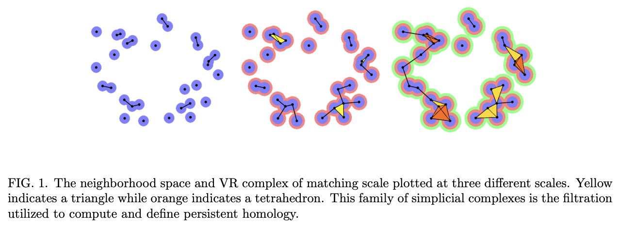 Quantum Persistent Homology · Issue #1775 · github-nakasho/quantph · GitHub