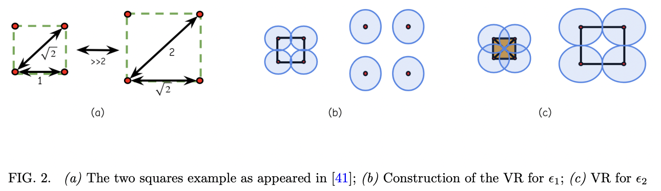 Quantum Persistent Homology · Issue #1775 · github-nakasho/quantph · GitHub