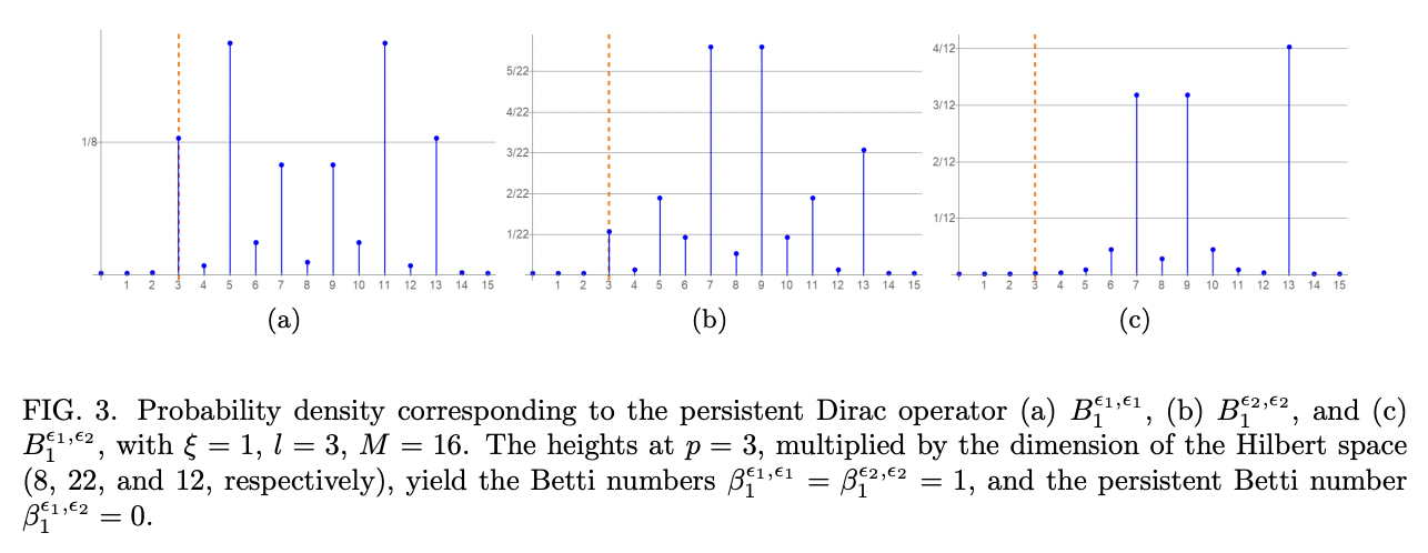 Quantum Persistent Homology · Issue #1775 · github-nakasho/quantph · GitHub
