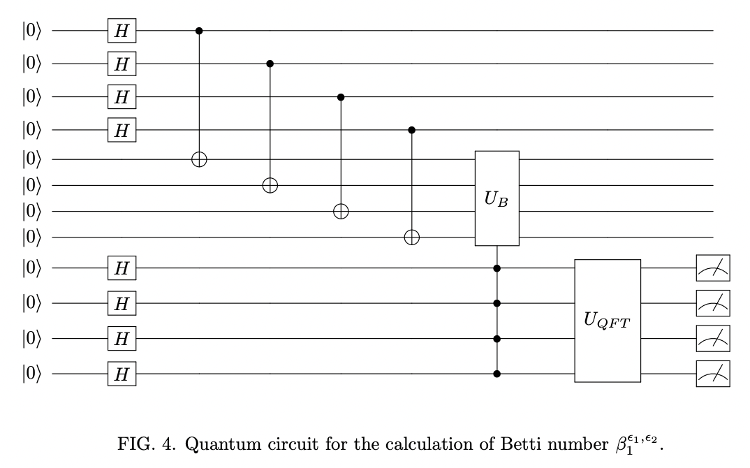 Quantum Persistent Homology · Issue #1775 · github-nakasho/quantph · GitHub