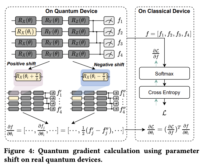 On-chip QNN: Towards Efficient On-Chip Training of Quantum Neural ...
