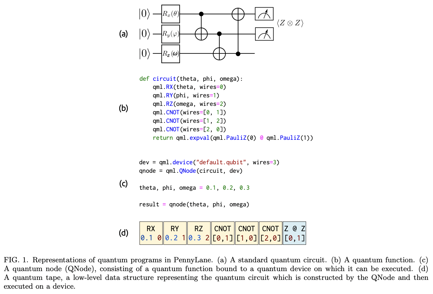 Quantum computing with differentiable quantum transforms · Issue #1779 ...