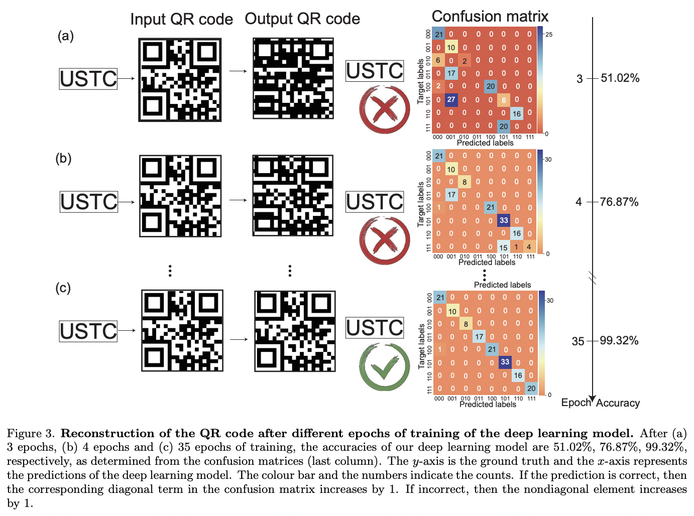 Deep learning enhanced Rydberg multifrequency microwave recognition · Issue #1780 · github ...