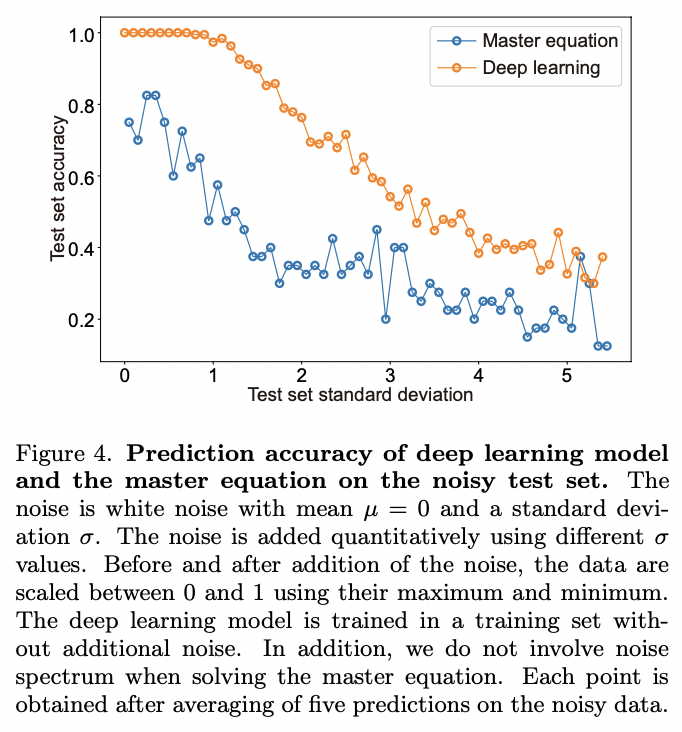 Deep learning enhanced Rydberg multifrequency microwave recognition · Issue #1780 · github ...