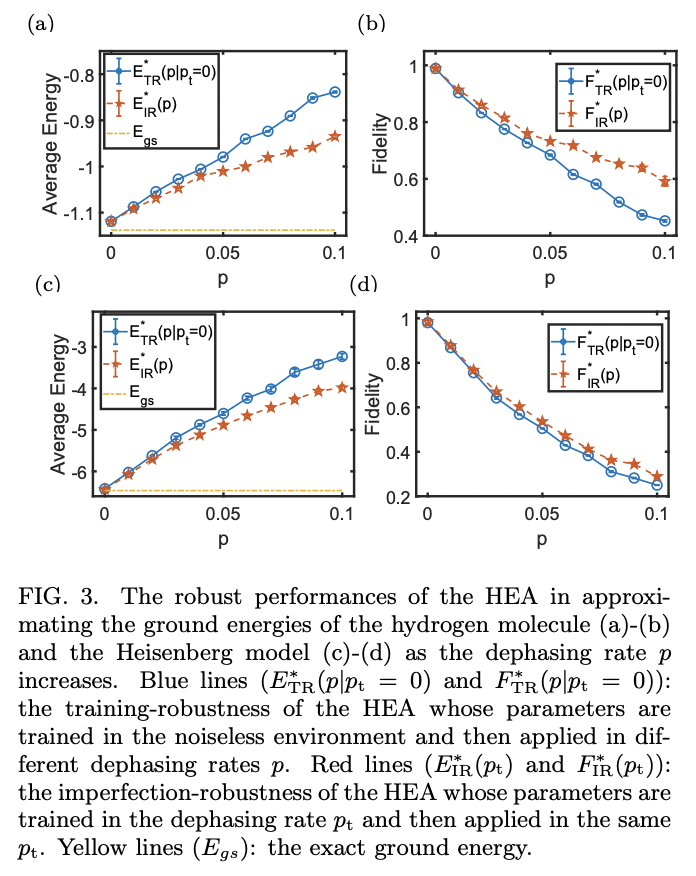 Robust resource-efficient quantum variational ansatz through evolutionary algorithm · Issue ...