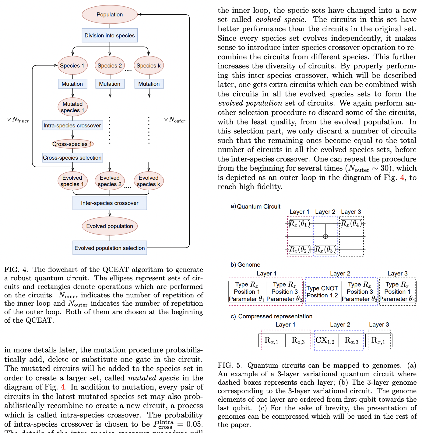 Robust resource-efficient quantum variational ansatz through evolutionary algorithm · Issue ...
