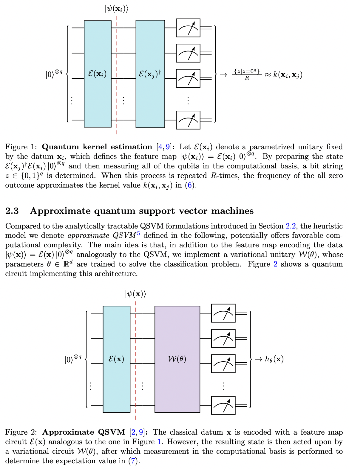The complexity of quantum support vector machines · Issue #1789 ...