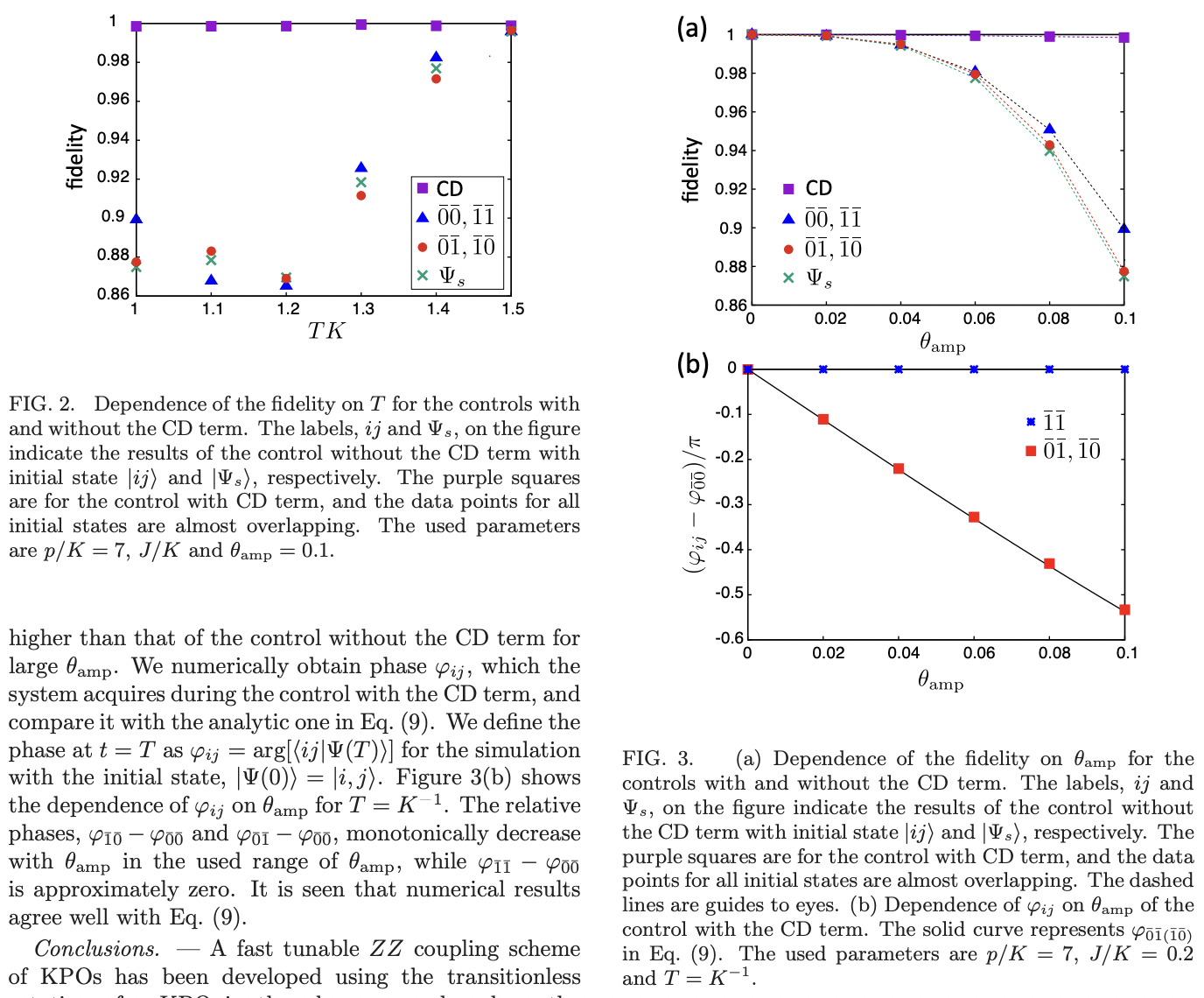 Fast tunable coupling scheme of Kerr-nonlinear parametric oscillators based on shortcuts to ...