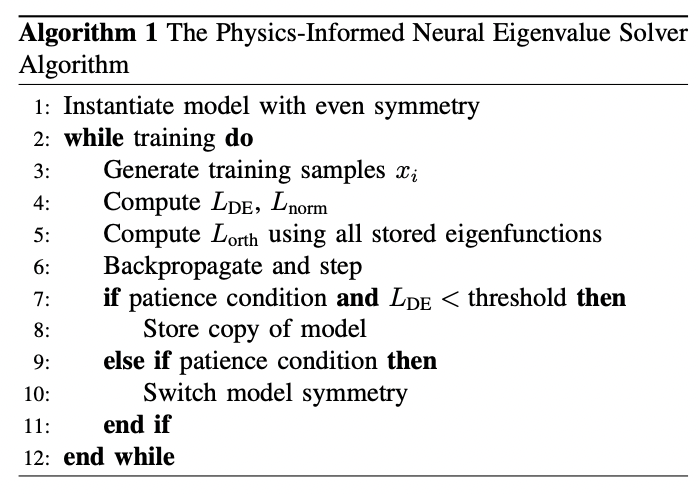 Physics-Informed Neural Networks for Quantum Eigenvalue Problems · Issue #1798 · github-nakasho ...