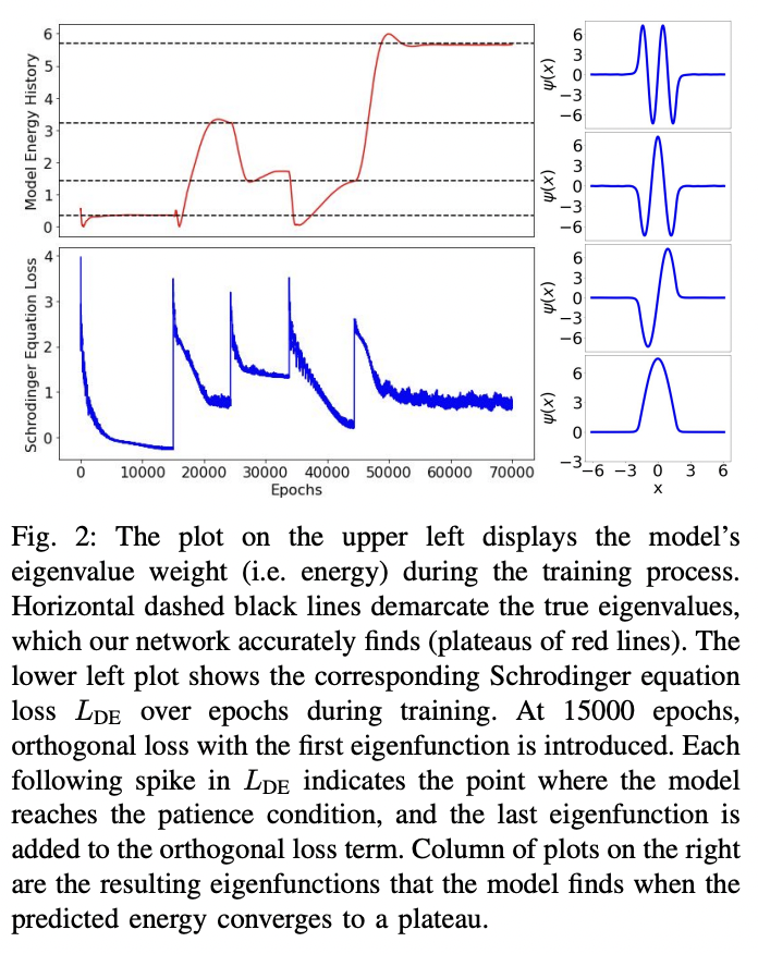 Physics-Informed Neural Networks for Quantum Eigenvalue Problems · Issue #1798 · github-nakasho ...