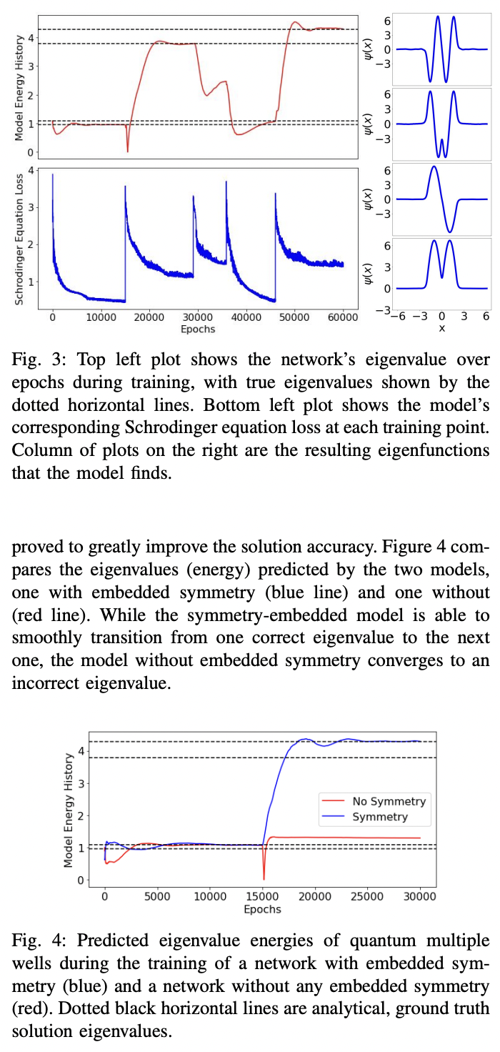 Physics-Informed Neural Networks for Quantum Eigenvalue Problems · Issue #1798 · github-nakasho ...