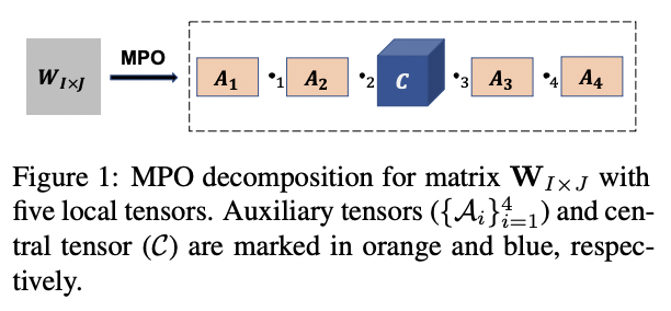 Parameter-Efficient Mixture-of-Experts Architecture for Pre-trained Language Models · Issue ...