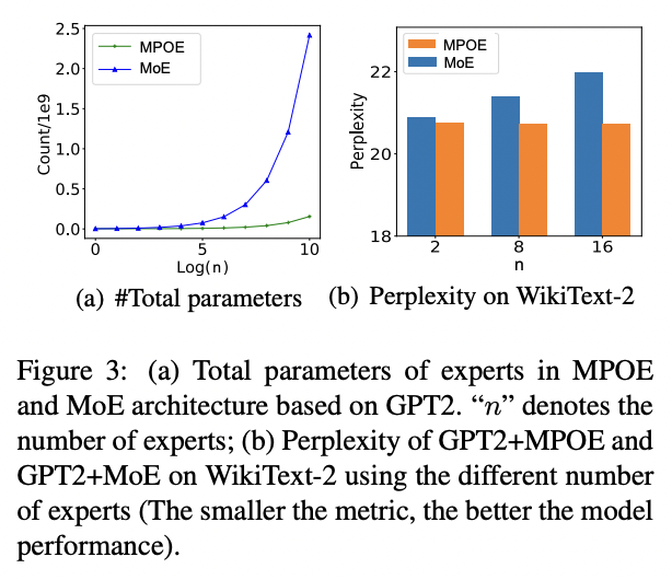 Parameter-Efficient Mixture-of-Experts Architecture for Pre-trained Language Models · Issue ...