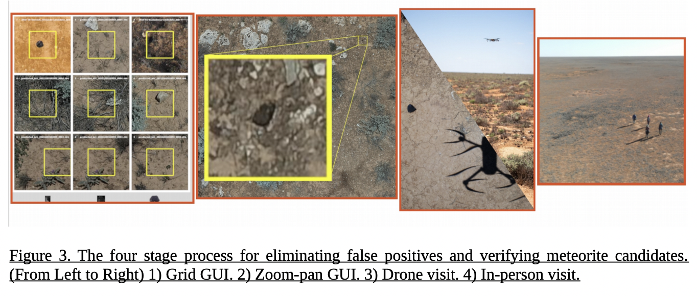 Successful Recovery of an Observed Meteorite Fall Using Drones and ...