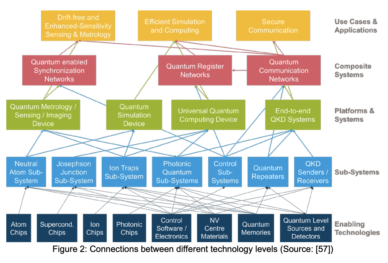 Towards European Standards for Quantum Technologies · Issue #1820 · github-nakasho/quantph · GitHub