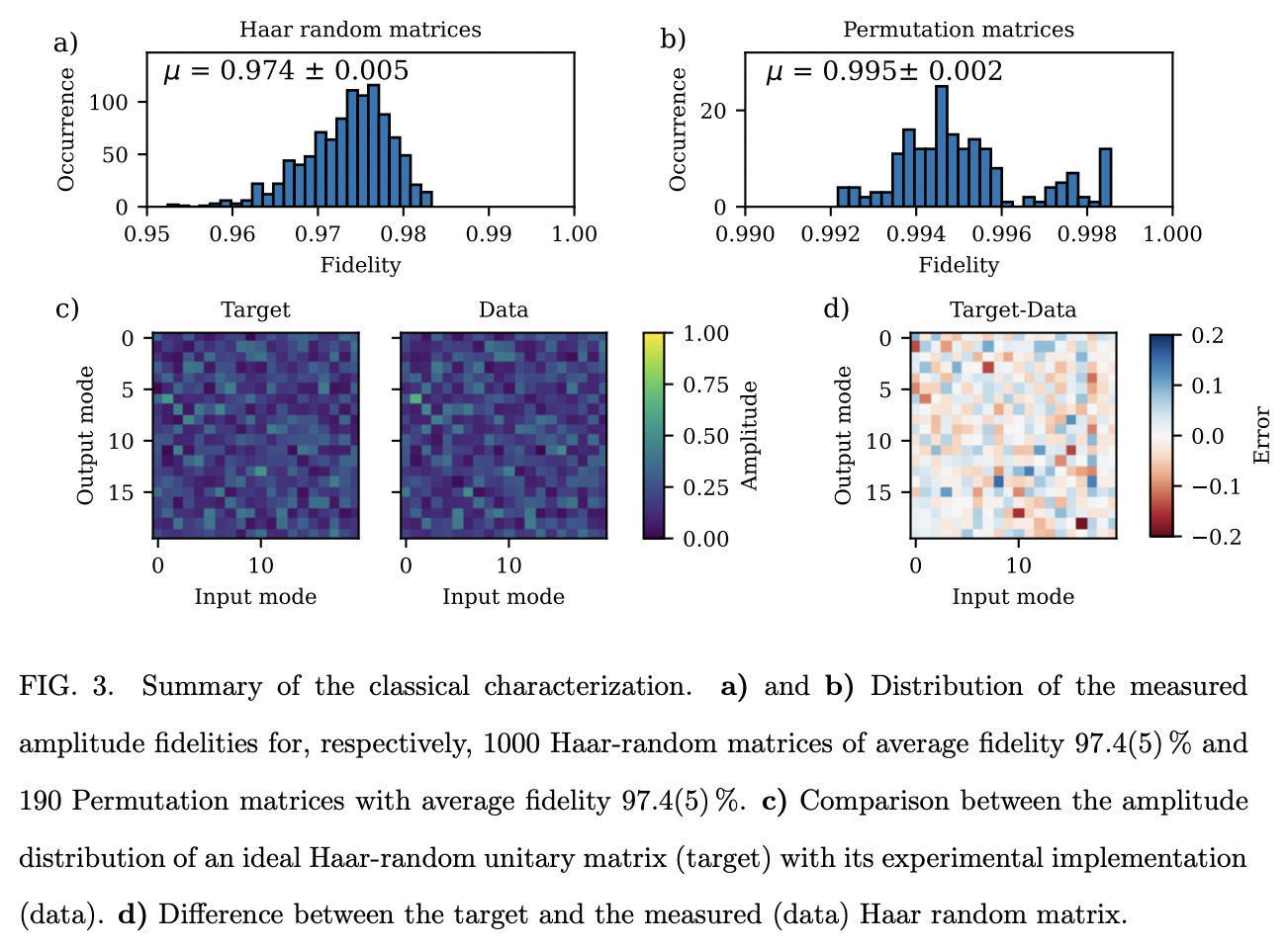 20-Mode Universal Quantum Photonic Processor · Issue #1825 · github-nakasho/quantph · GitHub
