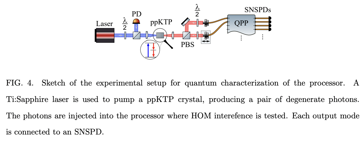 20-Mode Universal Quantum Photonic Processor · Issue #1825 · github-nakasho/quantph · GitHub