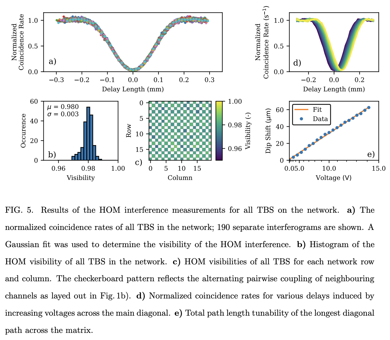 20-Mode Universal Quantum Photonic Processor · Issue #1825 · github-nakasho/quantph · GitHub