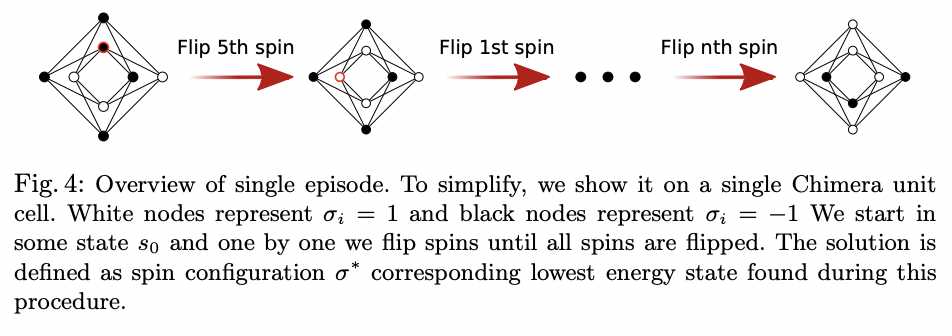 Post Error Correction For Quantum Annealing Processor Using Reinforcement Learning · Issue 1830