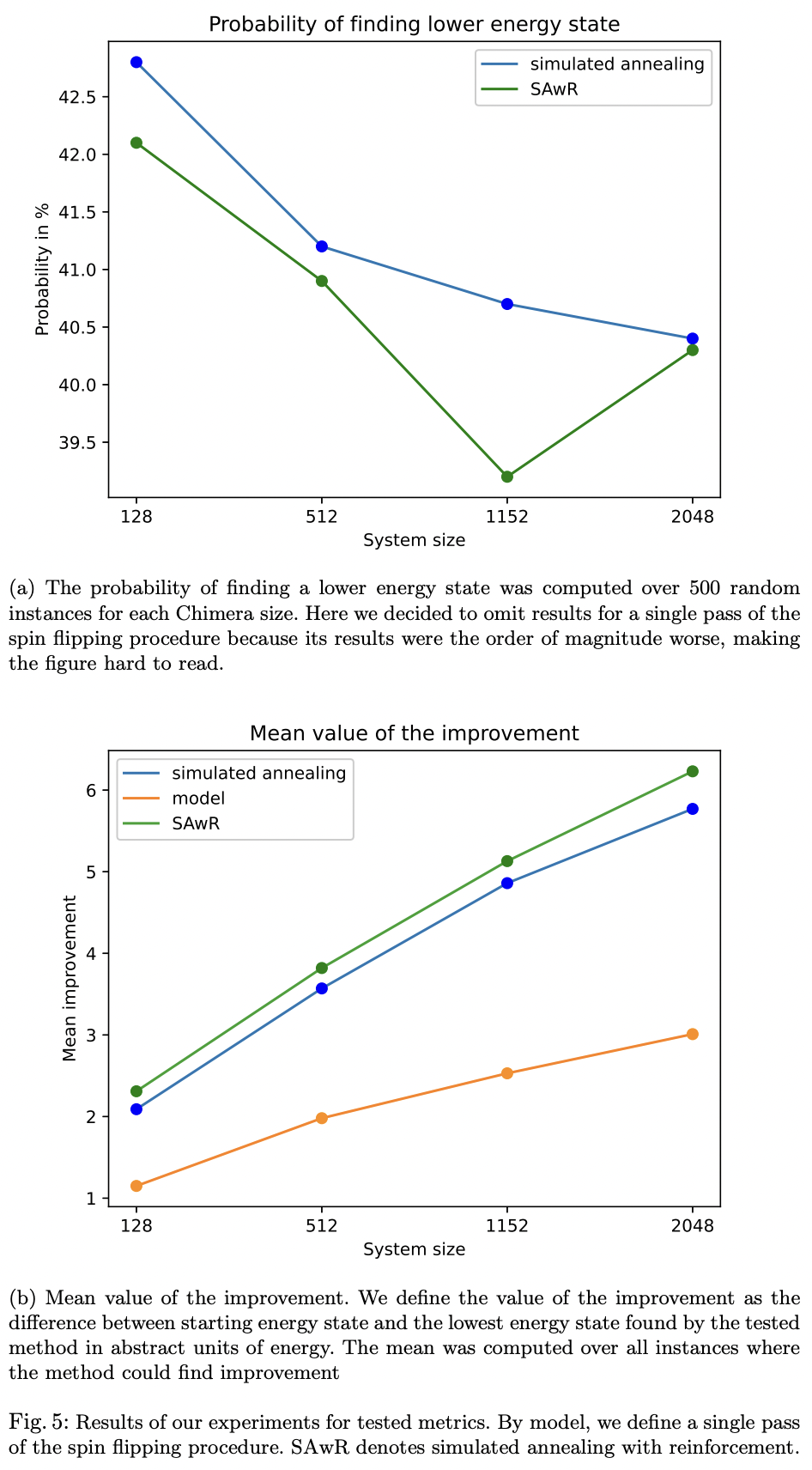 Post Error Correction For Quantum Annealing Processor Using Reinforcement Learning · Issue 1830