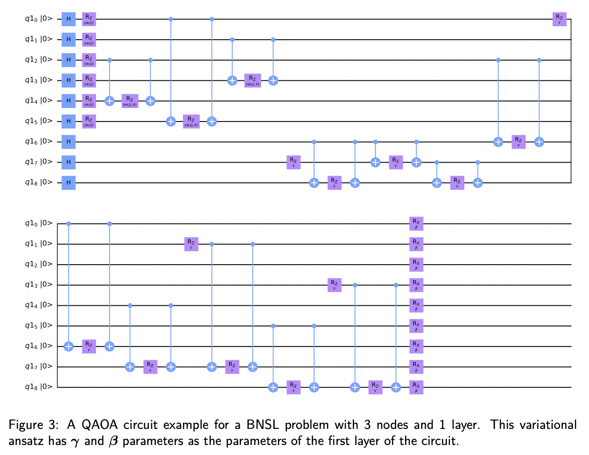 Quantum Approximate Optimization Algorithm for Bayesian network ...